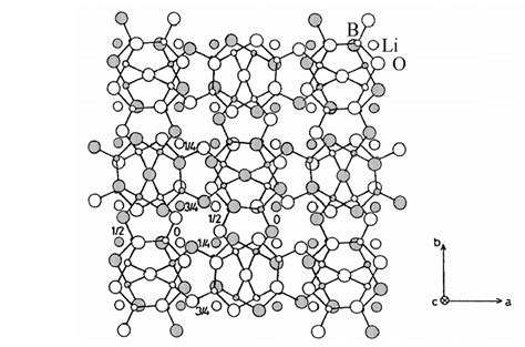 Crystal Structure Of Li2b4o7 Projected Along The 001 Axis The Two