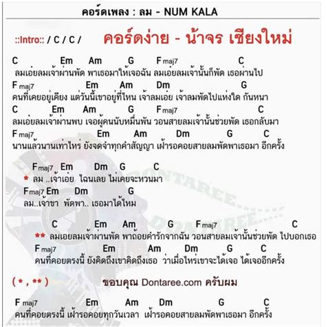 ปักพินในบอร์ด การบันทึกอย่างรวดเร็ว คอร์ดกีต้าร์ เพลงกีตาร์ คอร์ดกีตาร์