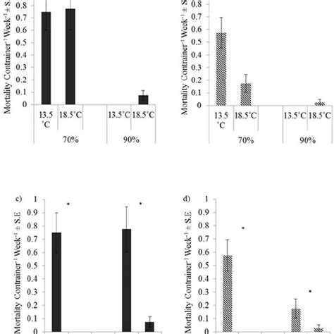 Mark Hassall University Of East Anglia Norwich Uea School Of
