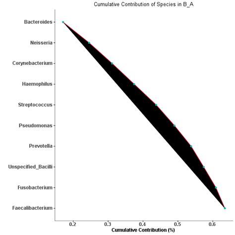 Simper分析工具帮助文档