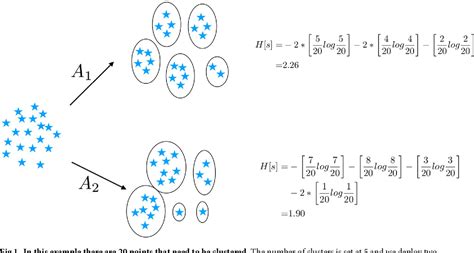 figure 1 from unsupervised ranking of clustering algorithms by infomax