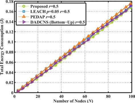 Figure 10 From A Delay Aware Network Structure For Wireless Sensor