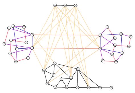 the structure of an exemplary multilayer communication system the two