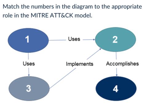 Intrusion Detection And Incident Response Flashcards Quizlet