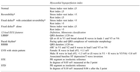 Lbbb Left Bundle Branch Block Lvh Left Ventricular