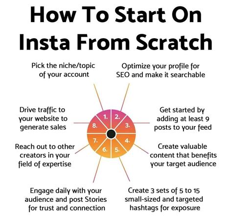 Instagramtips Socialmediasuccess Shashi Jaiswal