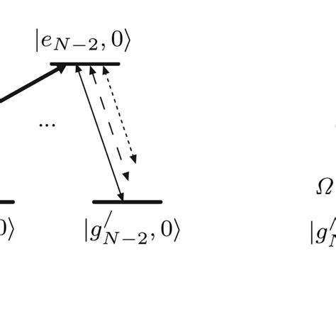A Coupling Scheme In The Cavity B Equivalent Scheme The Effective