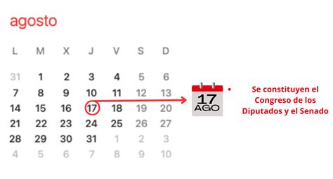 Fechas Clave De Las Elecciones Generales Del 23 J Malditaes