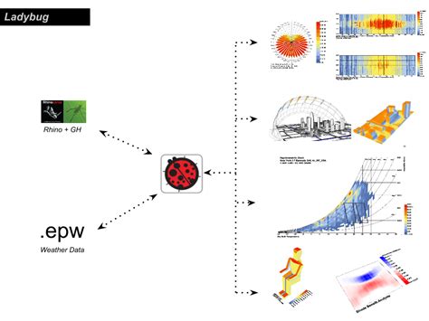 Ladybug Honeybee Ladybug Parametric Parametric Architecture