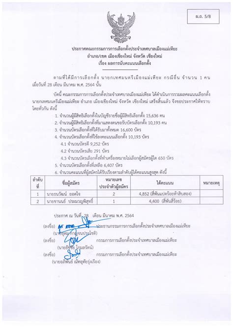 ประกาศคณะกรรมการการเ เทศบาลเมืองแม่เหียะ จังหวัดเชียงใหม่