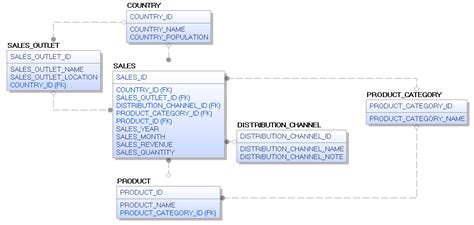 Solved Assignment Db Fundamentals Sql 100 Points