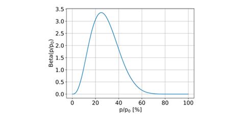 Probability Density Distribution Of A Random Variable í µí± That
