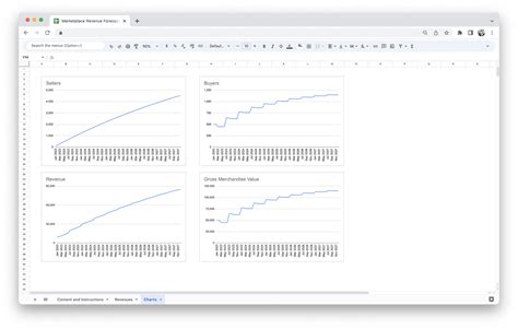Marketplace Revenue Forecasting Tool Template 10xsheets