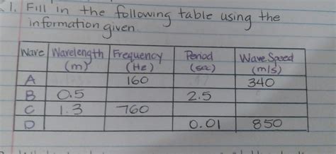 Solved Fill In The Following Table Using The Information