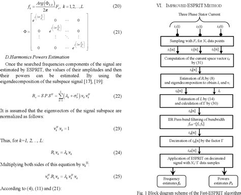 Figure 1 From High Accuracy Esprit Tls Technique For Wind Turbine Fault Discrimination