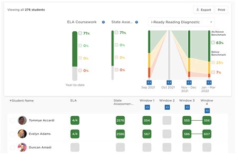 Mtss Software Platform Panorama Education