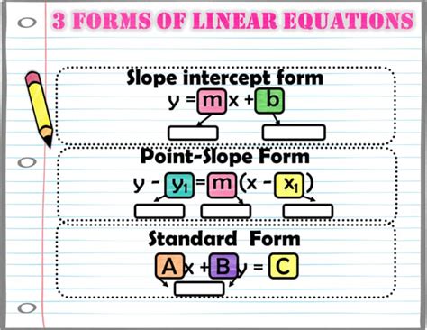 3 Forms Of Linear Equations Digital Notes And Activity By Math Made Modern