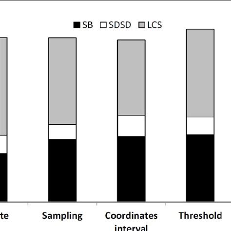 Decomposition Of The Mean Square Deviation Msd For Intramuscular Fat