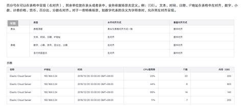 表格中元素的对齐方式