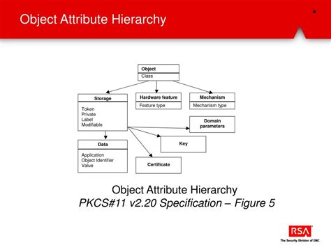 Ppt Pkcs Protocol For Enterprise Key Management Powerpoint