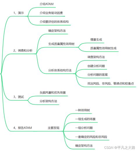 【系统架构】系统质量属性与架构评估系统架构质量场景 Csdn博客 【系统架构】系统质量属性与架构评估系统架构质量场景 Csdn博客