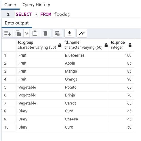 bamidele ajamu on linkedin question calculate range sql max min