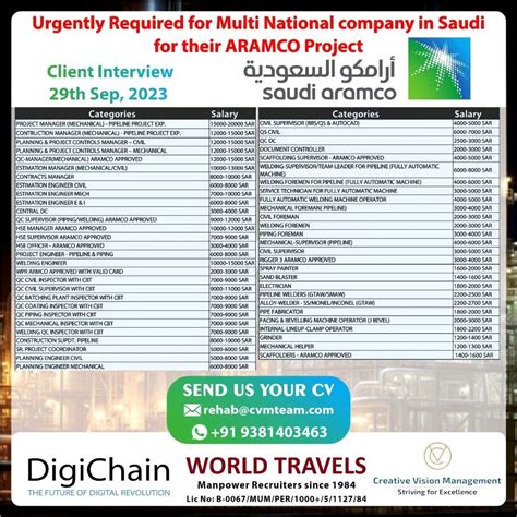 rihab shirshikar on linkedin overseas recruitment multinational