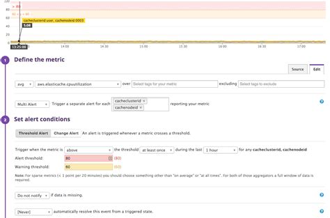 The Monitor How Coursera Monitors Elasticache And Memcached Performance