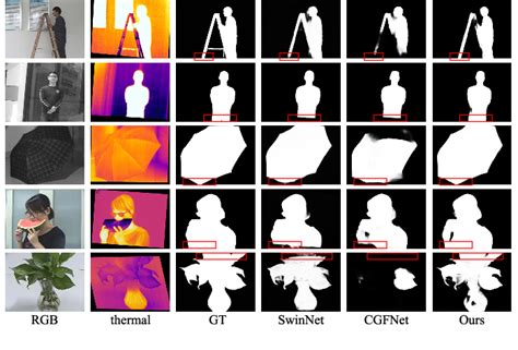 Figure 11 From Modality Induced Transfer Fusion Network For Rgb D And Rgb T Salient Object