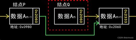 链表、数组java中链表头节点为什么时数组 Csdn博客
