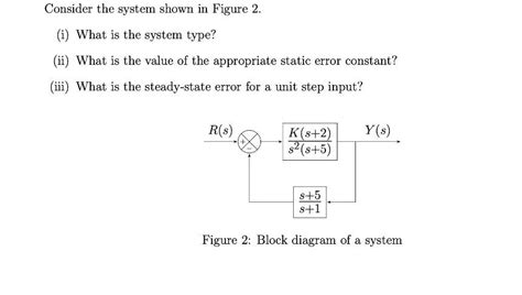 Solved Please Only Give Me Correct Answerplease Write