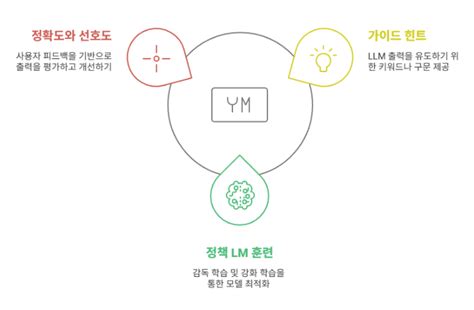 Guiding Large Language Models via Directional Stimulus Prompting[논문리뷰]
