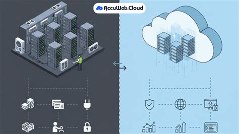 Data Center Vs Private Cloud Key Differences Explained