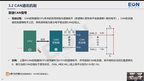 Hil测试hil测试流程 Csdn博客