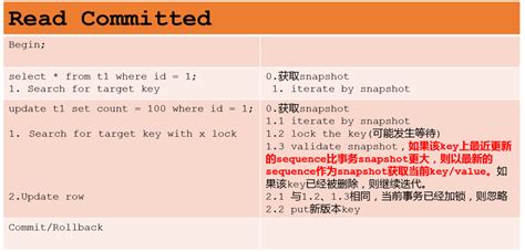 事务隔离级别看这一篇就够了 阿里云开发者社区