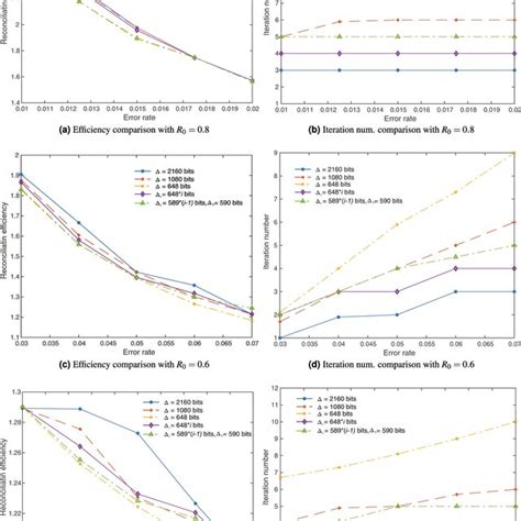 The Simulated Secret Key Rates Of A Decoy State Bb84 Qkd System With