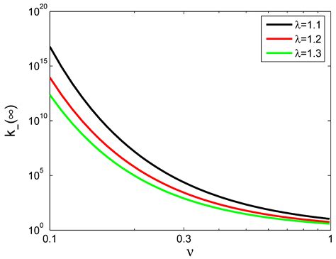 Entropy Free Full Text Generalized C D Entropy And Aging Random Walks