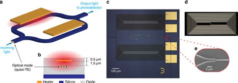 on chip fourier transform spectrometer a schematic of a mzi with