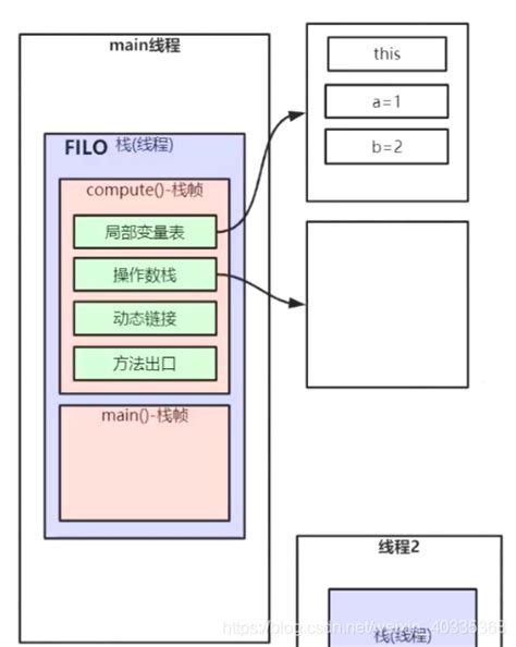 【面试题分析】第五篇 腾讯客户端开发面经（21 届秋招） 客户端技术面会问什么 是菜鸟不是咸鱼的博客 csdn博客