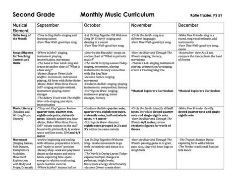 Map Lesson Plans 2nd Grade Lesson Plans Learning