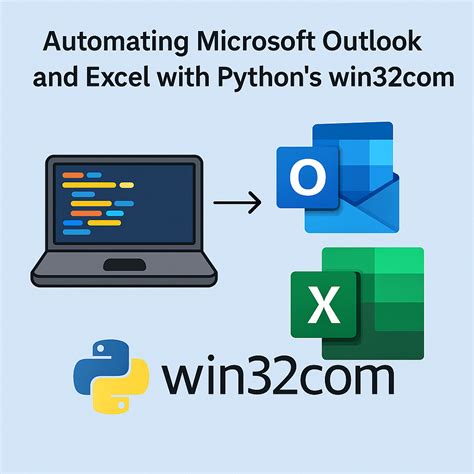 🚀 Automating Microsoft Outlook And Excel With Pythons Win32com By Ajeet Verma Python In