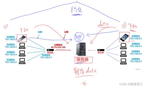 基于mqtt的智能家居程序框架韦东山mqtt智能家居 Csdn博客