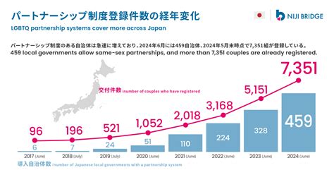 性的指向に関する世界地図2024（日本語表記） Niji Bridge