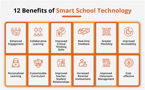 Smart School Technology 12 Benefits For Everyone Involved