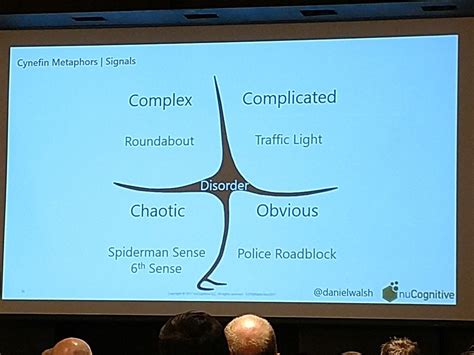 Pin By Annie On Agile Traffic Light Metaphor Traffic
