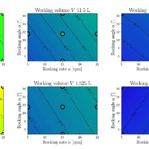 Response Surface Model Rsm For The Time Averaged Volumetric Oxygen