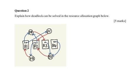Solved Question 2 Explain How Deadlock Can Be Solved In The