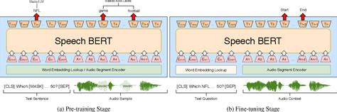 Figure 1 From Speechbert Cross Modal Pre Trained Language Model For End To End Spoken Question