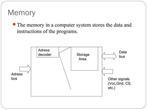 Microprocessor And Microcontroller Ppt