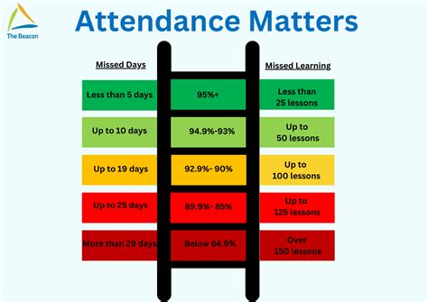 The Beacon School Attendance